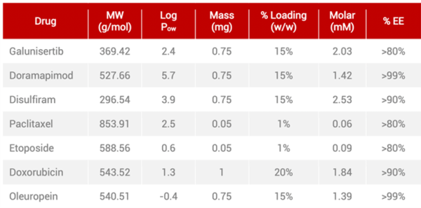 Small molecules: towards clinical development - DIVERSA